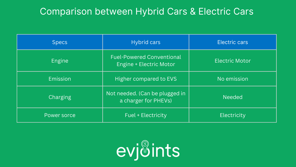 Hybrid Cars - EV Joints