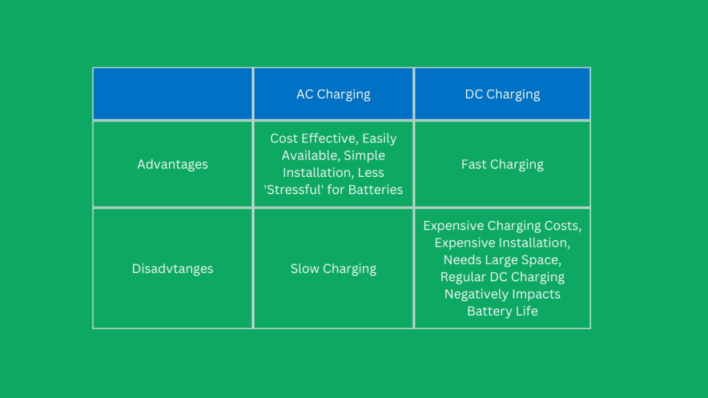 Electric Vehicle Charging: AC vs DC - EV Joints