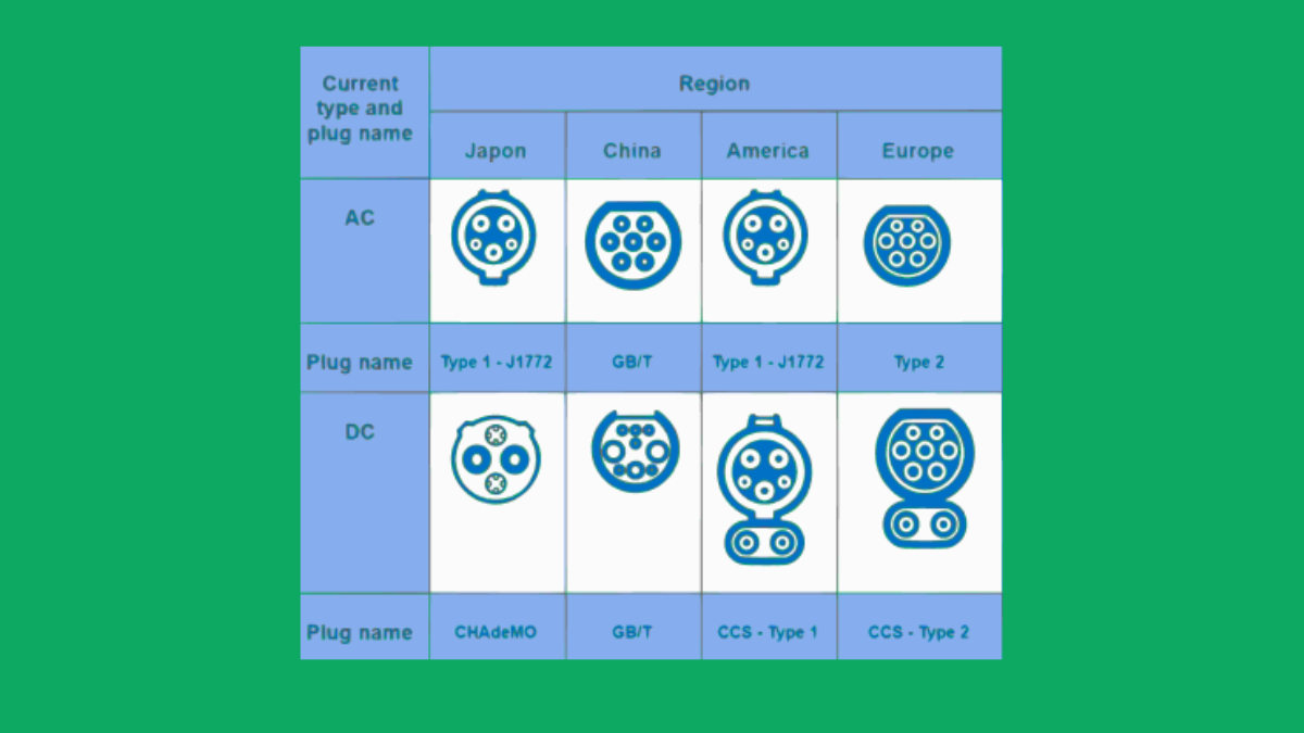 EV Charging Connectors & Their Compatibility With Electric Vehicles ...