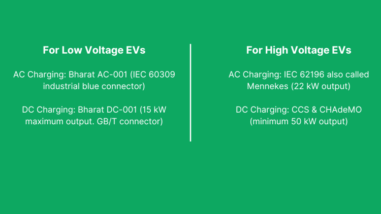 EV Charging Connectors & Their Compatibility With Electric Vehicles ...