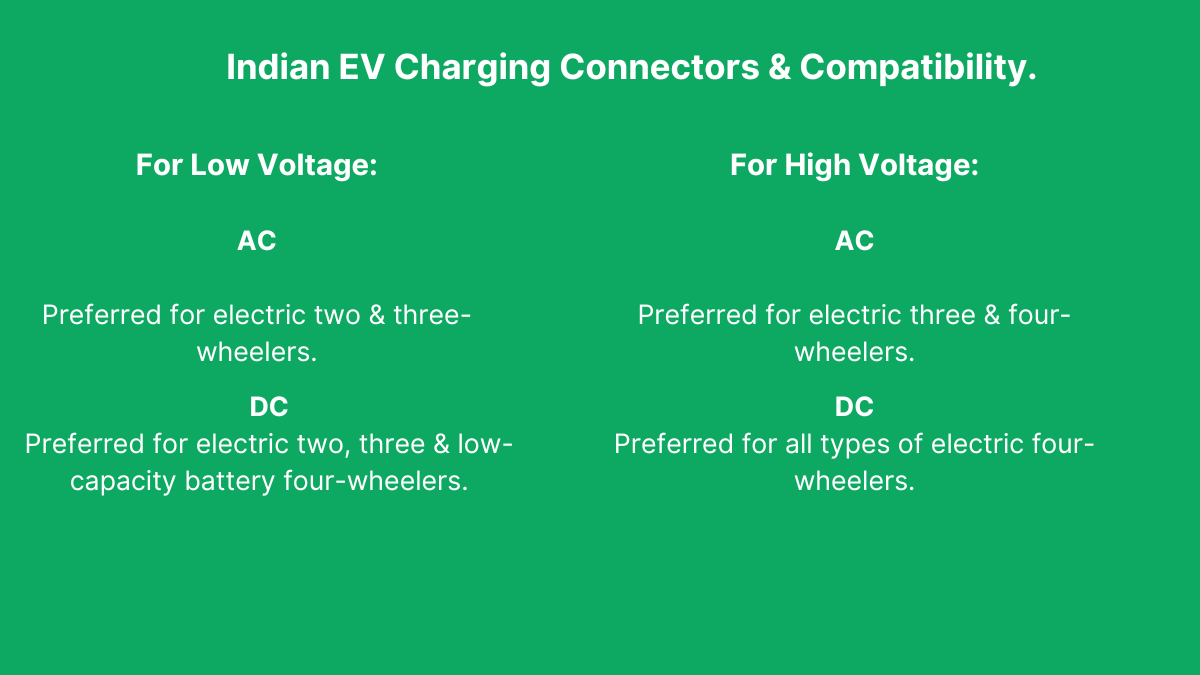 EV Charging Connectors & Their Compatibility With Electric Vehicles ...