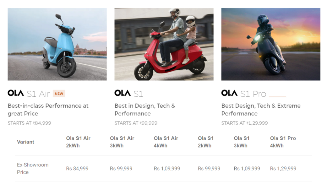 The Ola Electric Story - evjoints