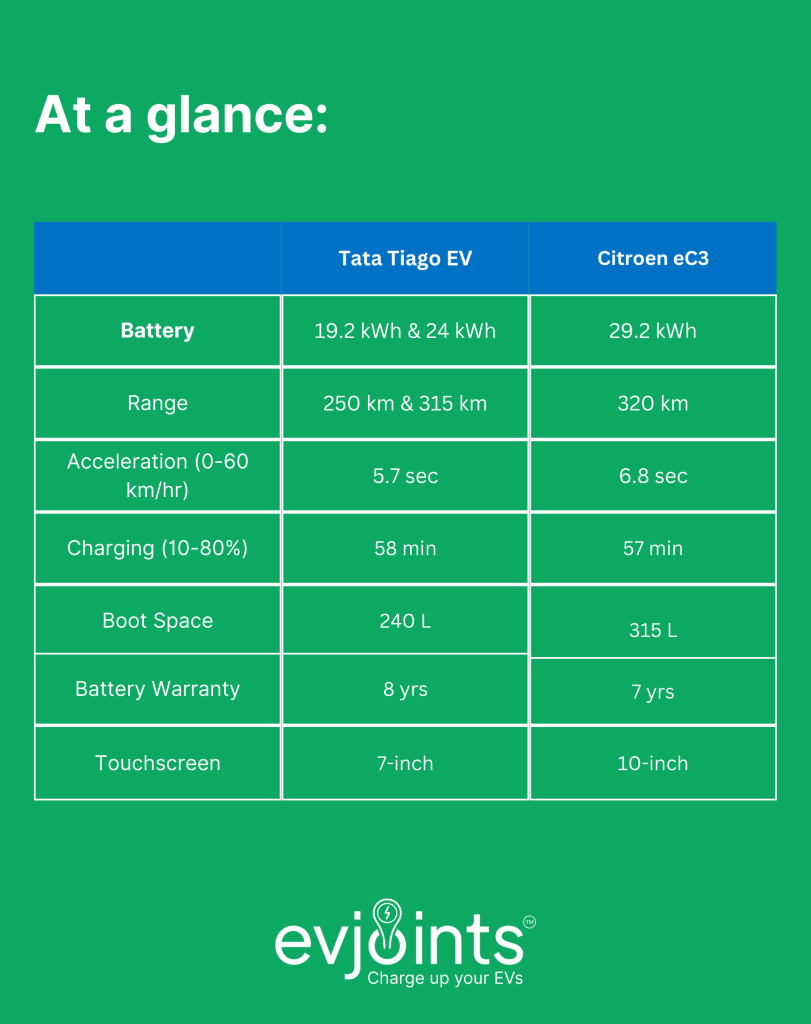 Citroen eC3 vs Tata Tiago EV - evjoints