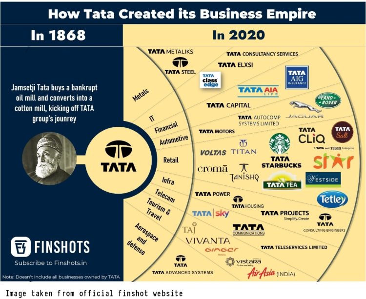 Tata’s Contributions in the EV Sector: A Comprehensive Look at the ...
