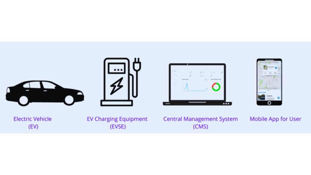 EV Charging Management System (CMS) Explained | Improve EV Charging ...