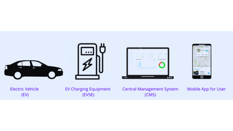 EV Charging Management System (CMS) Explained | Improve EV Charging ...