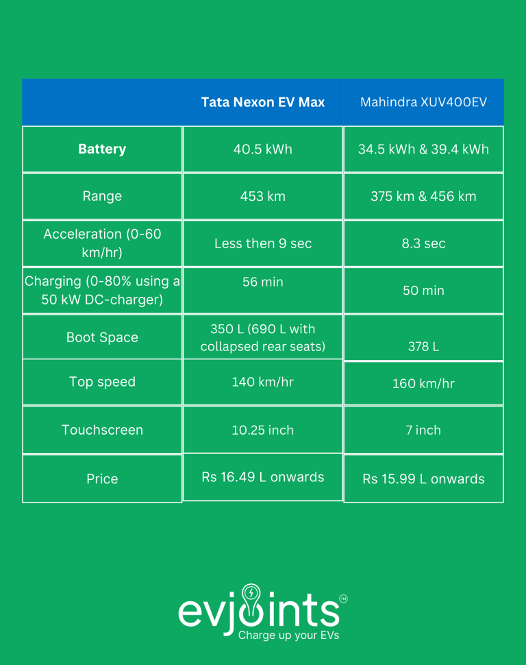 Tata Nexon EV Max vs Mahindra XUV400 EV