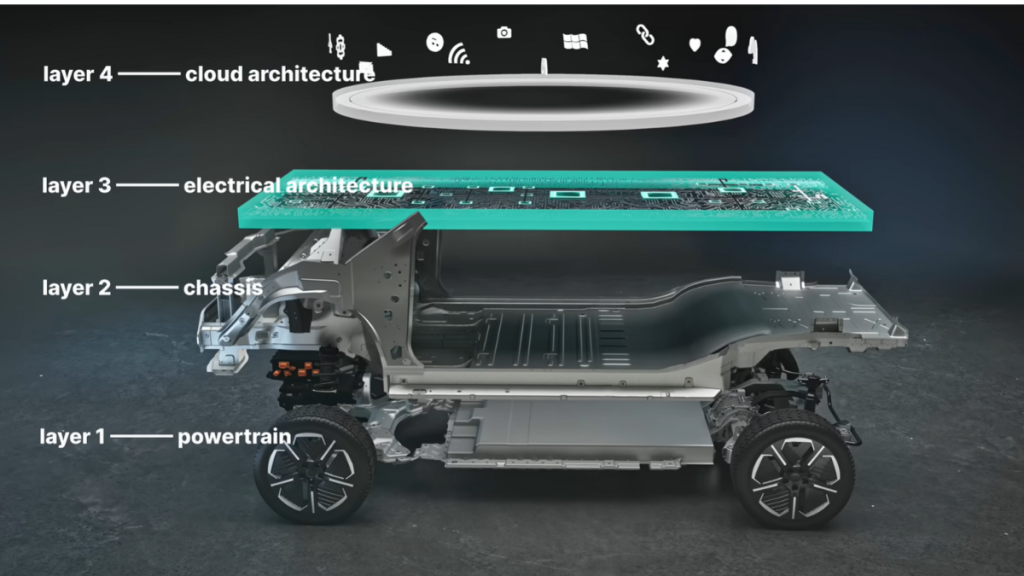 Decoding the Mysteries of Tata Punch EV’s Revolutionary acti.ev ...