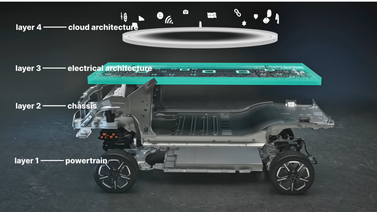 Decoding the Mysteries of Tata Punch EV’s Revolutionary acti.ev ...